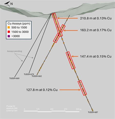 Lion One Metals Discovers Copper Porphyry Mineralization At Tuvatu