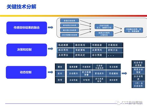 Adas和自动驾驶的现状、架构、算 法和技术路线 厚势汽车 智车界