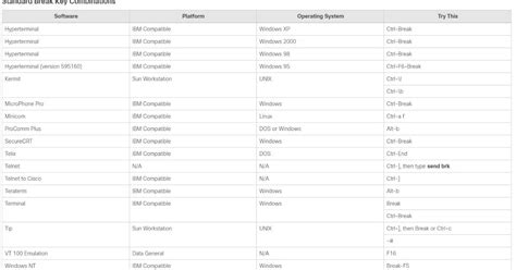 My Network Lab Cisco Asr Rommon Ctrl Break Shortcut
