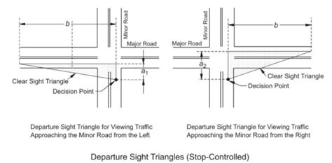 135 Intersection Sight Distance