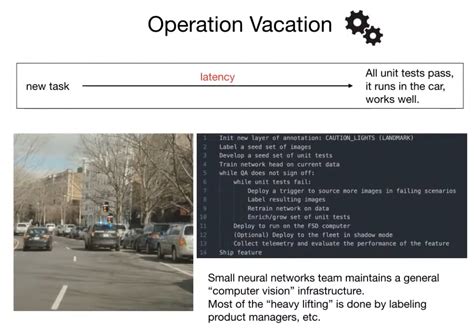 Teslas Data Engine And What We Should Learn From It