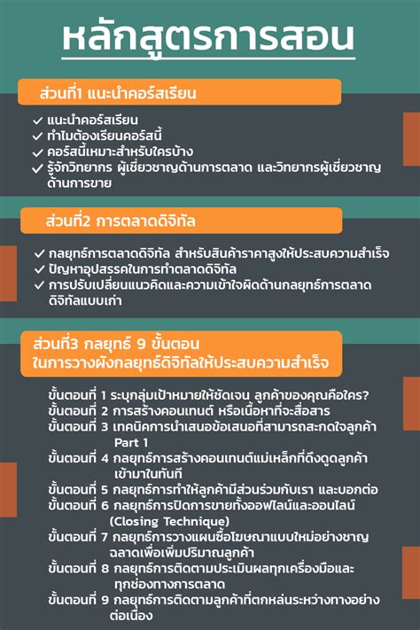 Digital Marketing Strategy กลยุทธ์การตลาดดิจิทัล For Biz Anas A Digital