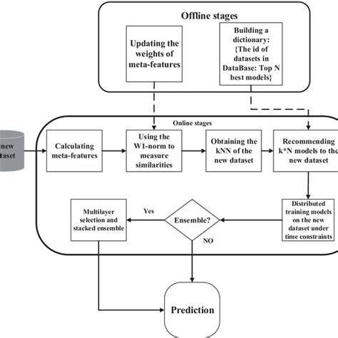 illustration of distribution automation system distribution automation