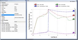 Making Charts And Tables In ANSYS Mechanical PADT