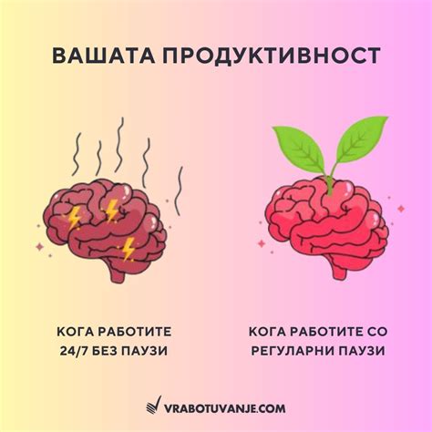 Vrabotuvanje Com On Linkedin ⏰Правење пауза не е трошење време