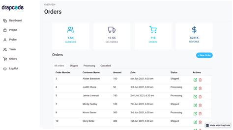 Dashboard Template Visual Development Platform DrapCode