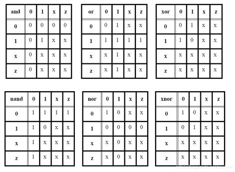 Verilog基础 Gate And Switchverilog Switch Csdn博客