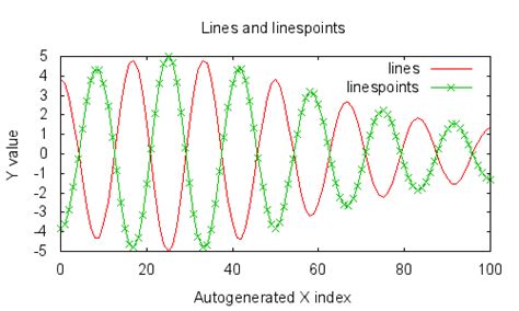 Plotting With PDL Graphics Gnuplot PDLPorters Pdl GitHub Wiki