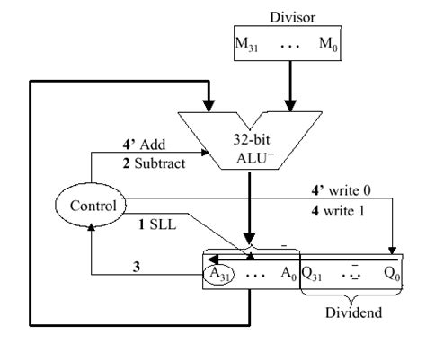 Organization Of Computer Systems Computer Arithmetic