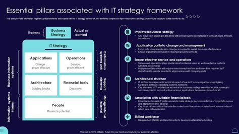 Essential Pillars Associated With It Strategy Framework Blueprint