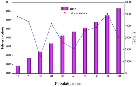 Applied Sciences Free Full Text Land Subsidence Prediction Model Based On The Long Short