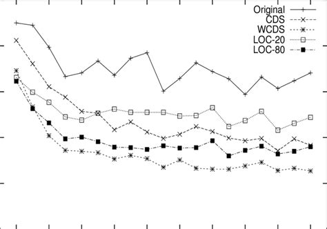 average number of edge disjoint paths a download scientific diagram
