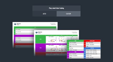 Custom Color Coding For Categories True Support