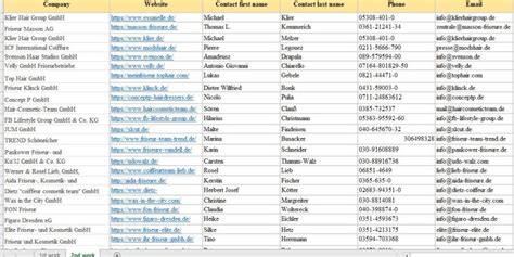 Azra Saeed On Linkedin Fiverr Upwork Freelancer Linkedin Data