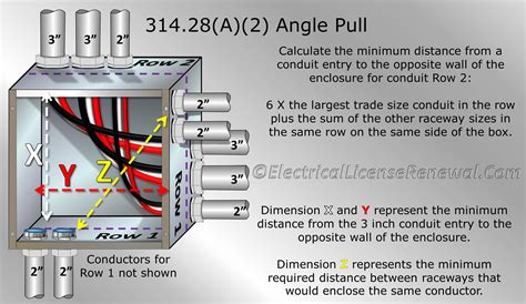 How To Size Electrical Box Infoupdate Org