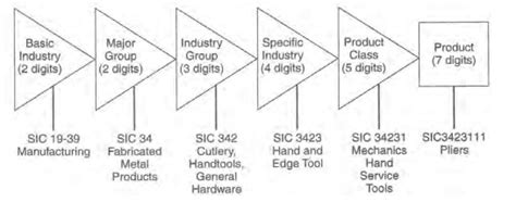 Conducting A Segmentation Principles Of Marketing