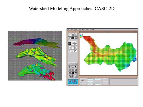 Ppt Watershed Modeling Approaches Powerpoint Presentation Free Download Id5657262