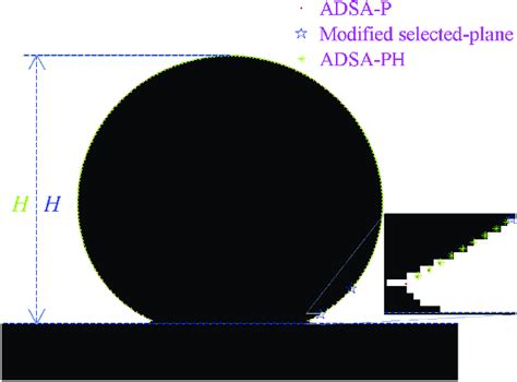 the difference in the data used by the three algorithms download