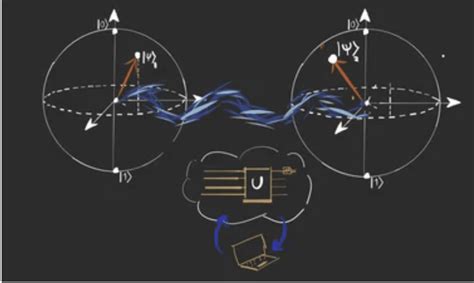 Quantum Computing Courses From Online Platforms Edx And Coursera