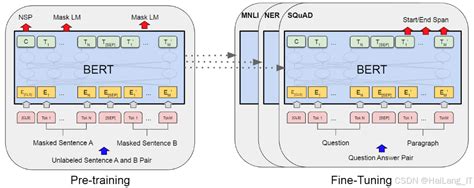 毕业设计：基于协同过滤算法的动漫电影个性化推荐系统基于协同过滤算法动漫推荐系统er图 Csdn博客