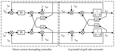 Schematic Diagram Of Current Decoupling Control Download Scientific Diagram