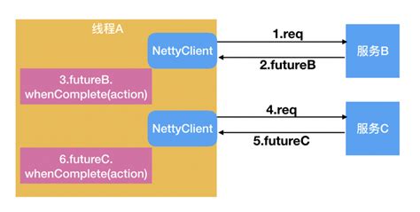 国内首本系统讲解Java异步编程的书籍 java异步编程实战 并发编程网 ifeve com