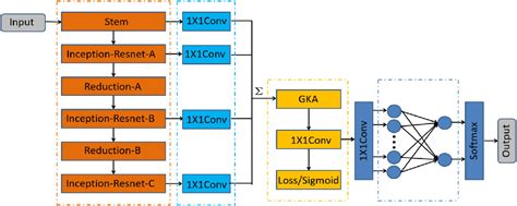 Figure 3 From A Real Time Bridge Crack Detection Method Based On An