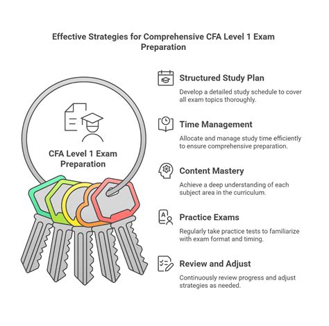 Understanding The CFA Level 1 Exam Finance Tech Analytics Career Resources Imarticus Blog