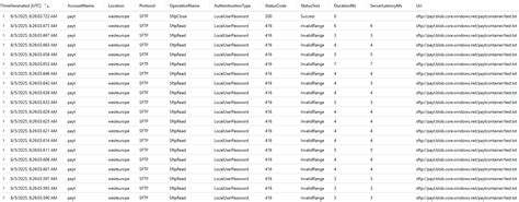 Azure Blob Container Sftp Server Error Sftpread Invalidrange 416 Microsoft Qanda
