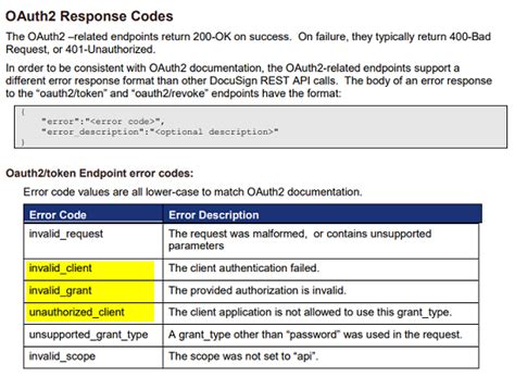 Docusignapi Which Is The Error Returned When A Docusign Refresh Token