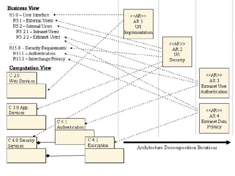Architecture Decomposition With Ar Download Scientific Diagram