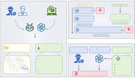 논문 리뷰 Vsllava A Pipeline Of Large Multimodal Foundation Model For Industrial Vibration Signal