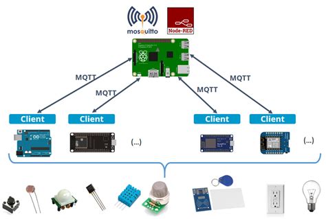 protokol mqtt voxcafe internet full service
