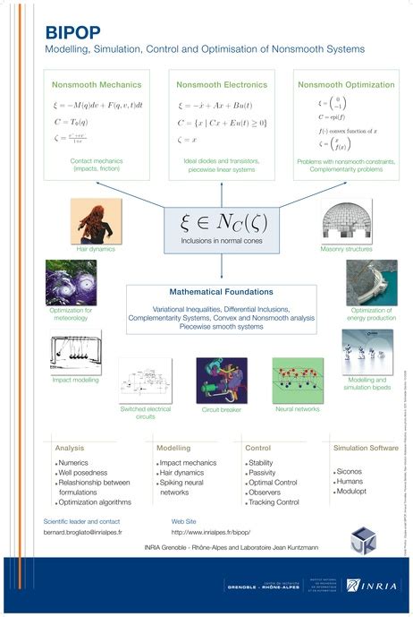 Bipop Teams Homepage