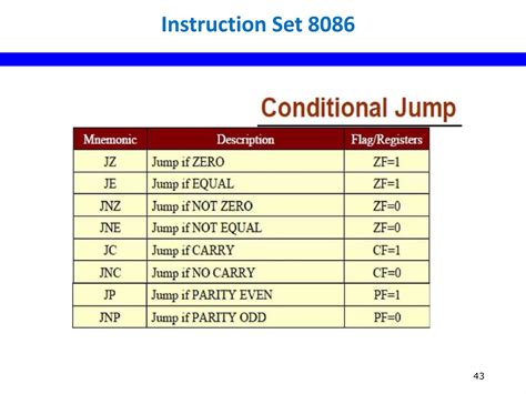 8086 Micro Processor And Mda 8086 Trainer Kit Pptx