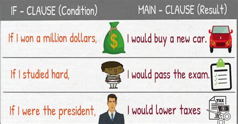 The Second Conditional Conditional Sentences Type 2 Usage Examples