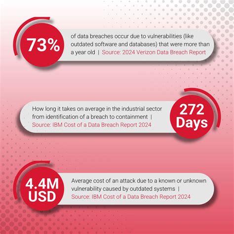 Datacolor On Linkedin Cybersecurity Databasemanagement