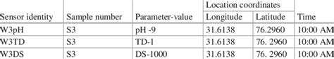 Acquisition Phase Data Location 3 Download Scientific Diagram