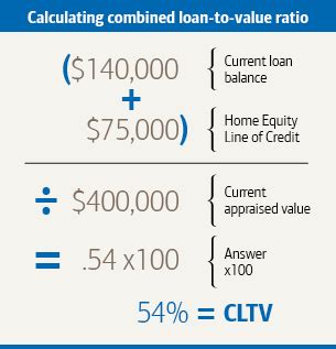Home Equity Loan 100 Percent Ltv Homemade Ftempo