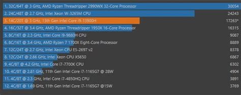 Cpu Score Lower Than Expected 2023 M16 Thermal Issues R Zephyrusm16