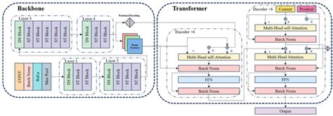 Detection Transformer Detr Neural Network Structure Download Scientific Diagram