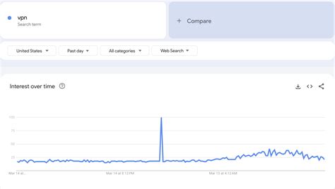 Pornhub Pulls Out Of Texas Verge Payment Option Stays As Vpn Searches Spike Ccn Com