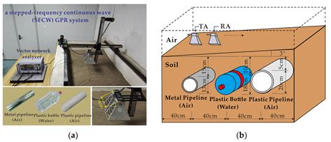 Sensors Free Full Text Gpr Clutter Removal Based On Weighted