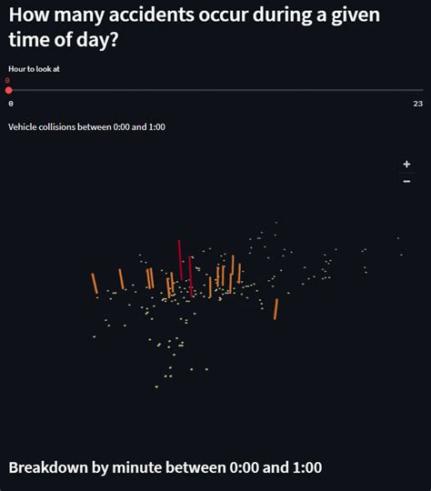 GitHub Eng Youssef Galal Simplified Explanation For Geeksforgeeks