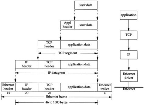 Network Packet Analysis Part I Theory Annalytic