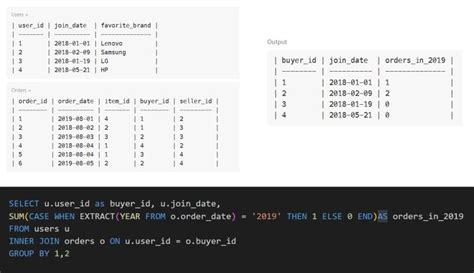 Sanskriti Garg 🇮🇳 On Linkedin 30daysofsql 30daysoflearning Mysql Datanalyst