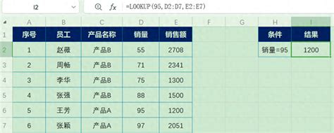 Wps Excel统计函数：rsq函数用法和实例 趣帮office教程网