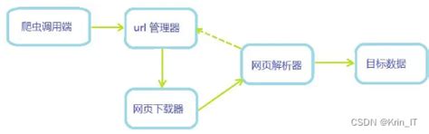 毕业设计：基于python的论文文章数据分析与可视化系统python数据分析毕业论文 Csdn博客