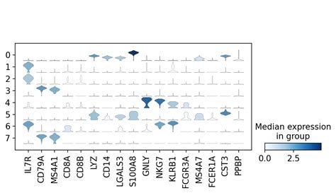 Python Kallisto Bustools
