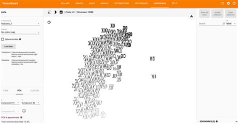 How To Visualize Feature Vectors With Sprites And Tensorflows